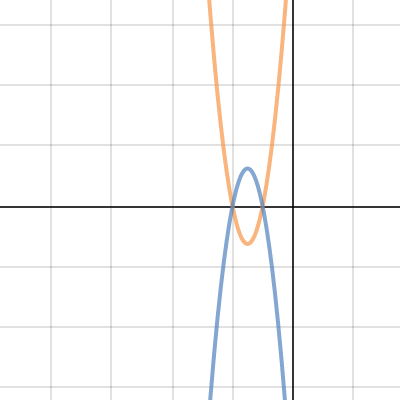 Parabola Exploration | Desmos