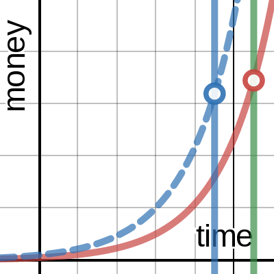 Assessment: Exponential Growth Rate | Desmos