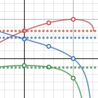 Potential Calculation Coefficients | Desmos