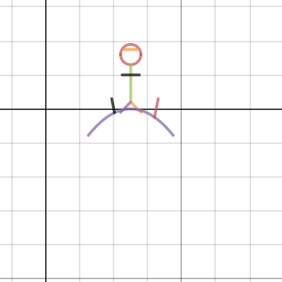 Pre Cal Project | Desmos