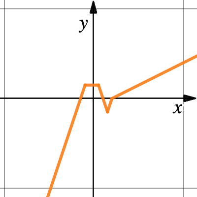 P.63 #1a | Desmos