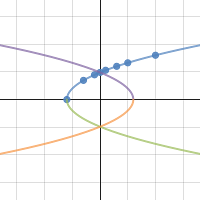 math 0115 | Desmos
