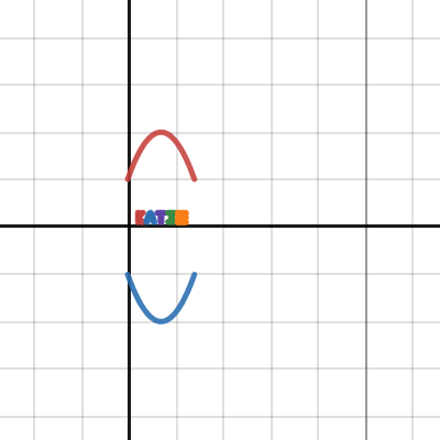 Katie Huang R6 | Desmos