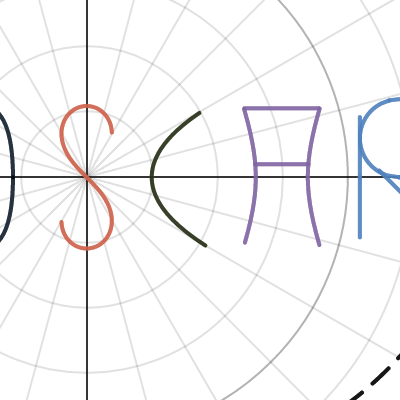 Oscar- Polar Conics | Desmos