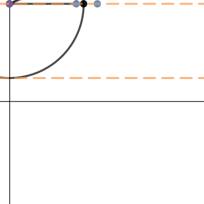 General Sinusoidal Function Transformations | Desmos