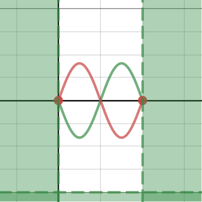 Vibrating String | Desmos