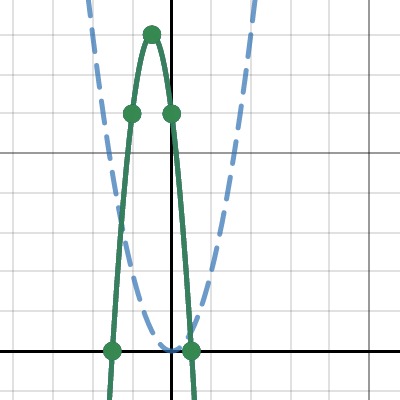 Quadratics (All Forms) | Desmos