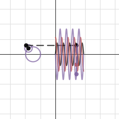 Coherent Veсtor Diagram Two Vibration | Desmos