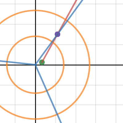 Advanced Stronghold Calculator v2 | Desmos