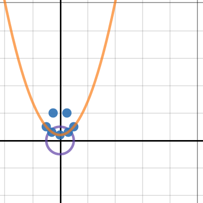 Happy Face | Desmos