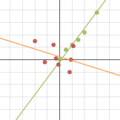 Data Practice | Desmos