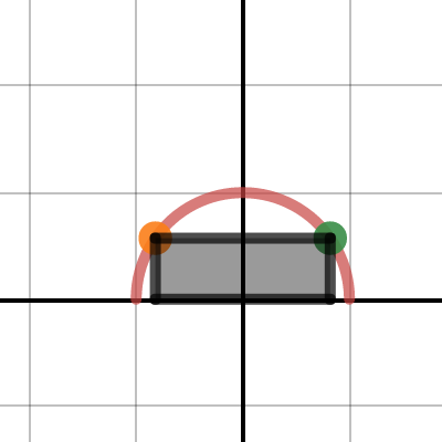 Optimizing a Rectangle Under a Curve | Desmos