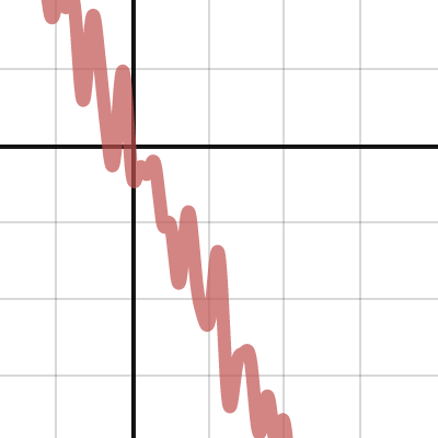 Project Combined Graph | Desmos