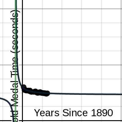 IA Data | Desmos