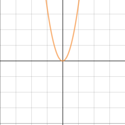 Practice the slightly more tricky parabola! | Desmos