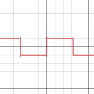 Item 13 | Desmos