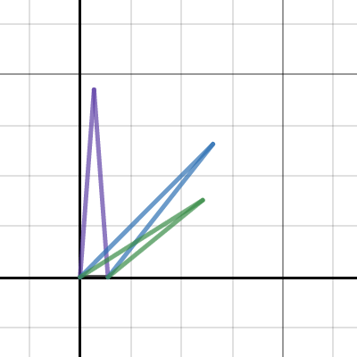 Lab 2 | Desmos