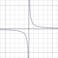 Graph Cheat Sheet | Desmos