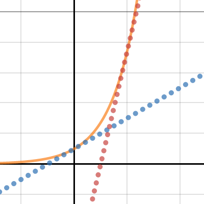 Desmos | Graphing Calculator