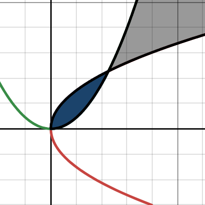 Desmos | Graphing Calculator