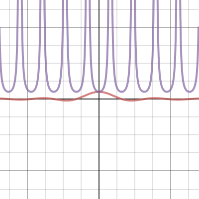 Derivatives of Trig Functions Exploration | Desmos