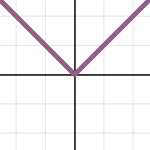 Transformations Graph | Desmos