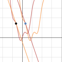 Transformations: Translation | Desmos