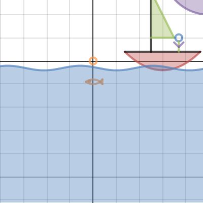 Kayla on a boat | Desmos