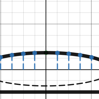 balcony 2| Desmos