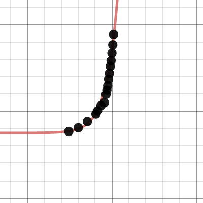 Playing with exponential shape | Desmos