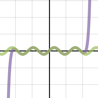 Taylor Polynomial example for cosine(bear claw) | Desmos