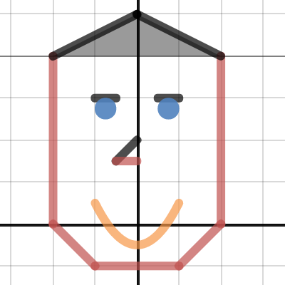 Des-Dude (David Petro) | Desmos