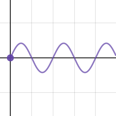 Diff Eq - BVPs | Desmos