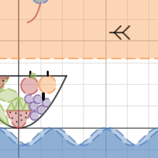 fruit bowl | Desmos