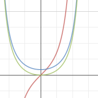 class question | Desmos