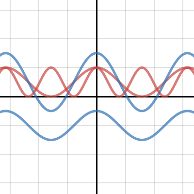 Task 4 part b | Desmos