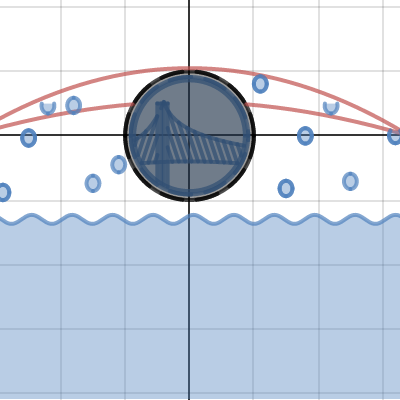 Precalculus Desmos Project 2016 - Chris Leung | Desmos