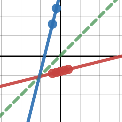 KAREN ROBINSON inverse EXAMPLE PROBLEM 1 FOR STUDENTS | Desmos
