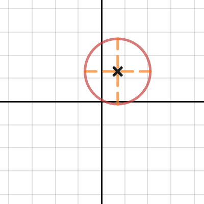 Circle Transformations | Desmos