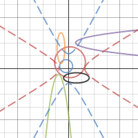 Ch10 graphing test | Desmos