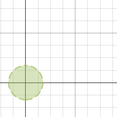 Santa Cruz PD | Desmos