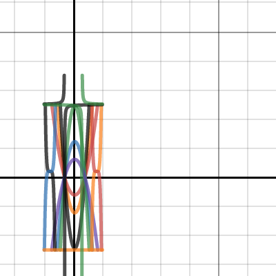TIPS Chapter 1 | Desmos