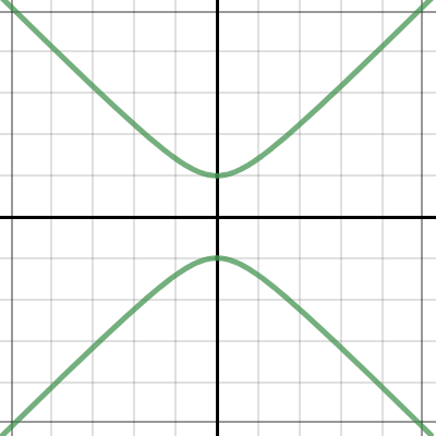 Intersection | Desmos