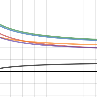Magic Missiles | Desmos