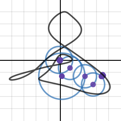 One of Those Neat Epicycle Drawings! | Desmos