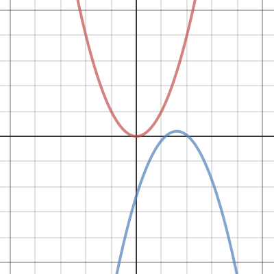 Transformations | Desmos