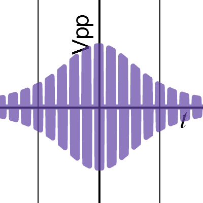 EAS test signal | Desmos
