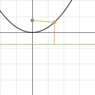 Parabola Animation (Conic Sections) | Desmos