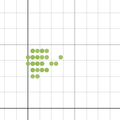 Statistics: Linear Regression | Desmos