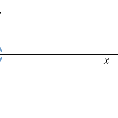 Sine and Cosine Animation from Unit Circle | Desmos